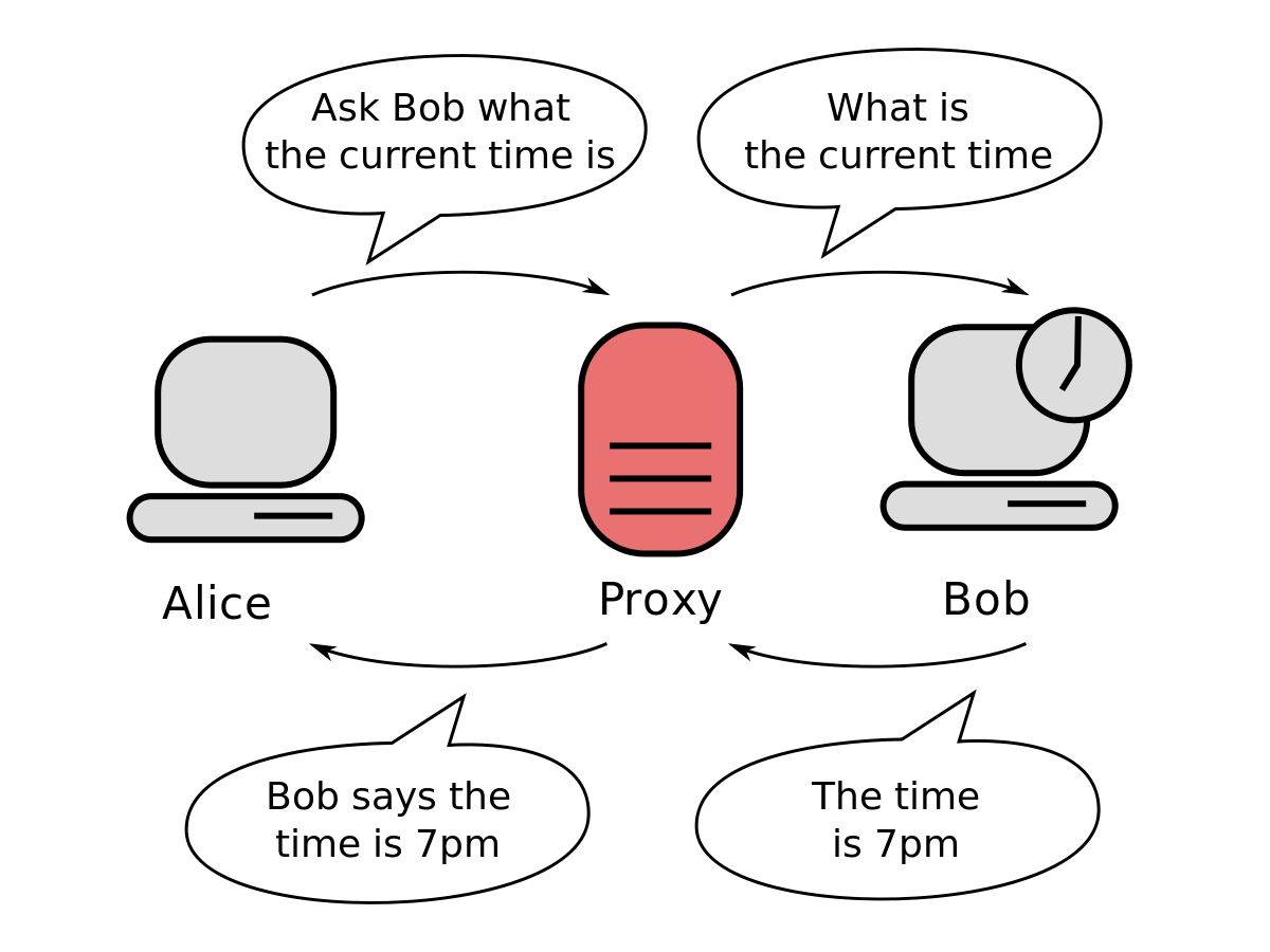 Understanding Database Proxy Servers and Their Role in High-Traffic ...