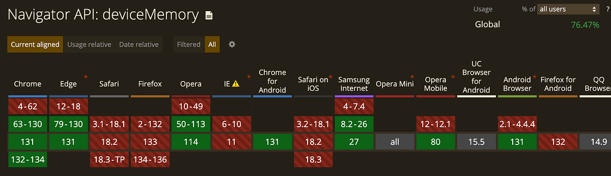 Powerful JavaScript — How to Use JS to Access System Information such as Memory, CPU/GPU ...