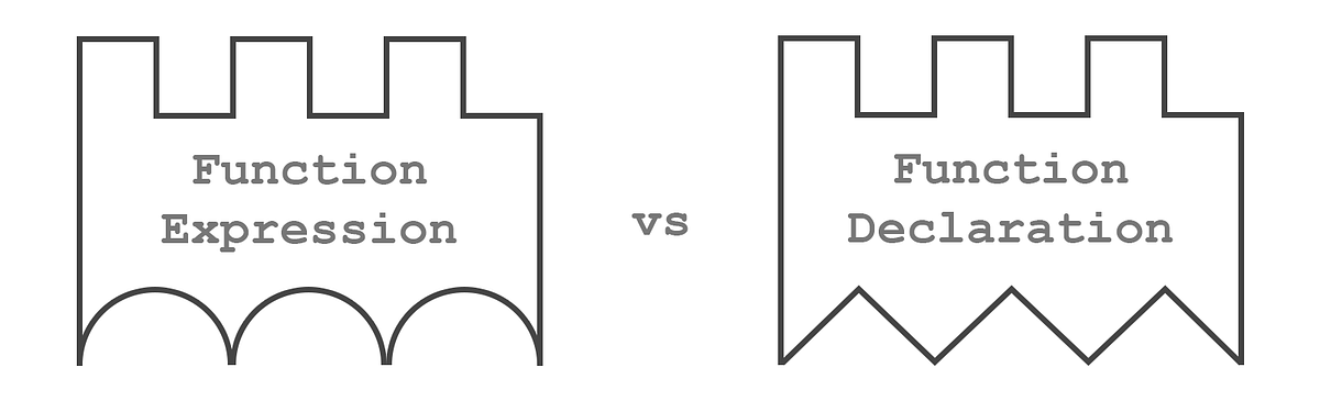Function declaration versus function expression | by suman shrestha ...
