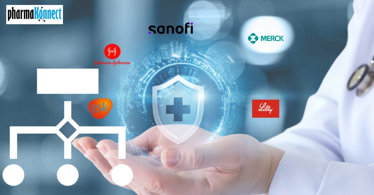 How to Use Pharma Company-Based Actionable Org Charts for Effective ...