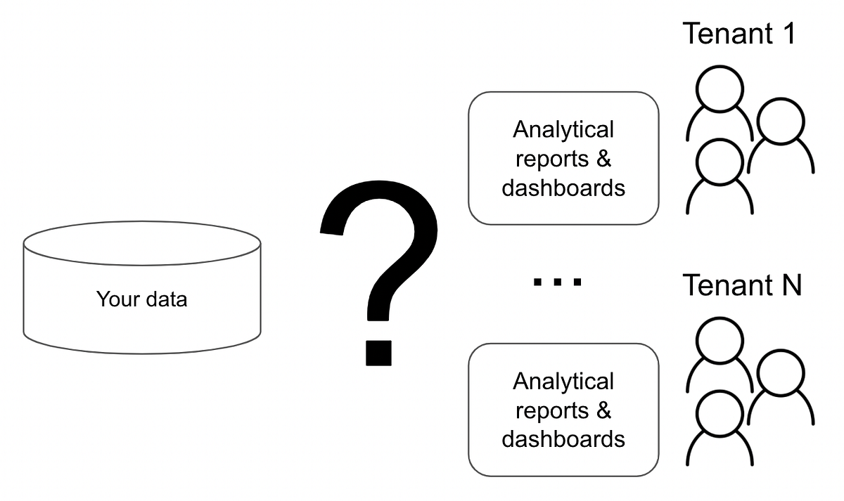 4 architecture options for your multitenant analytics solution | by ZD ...