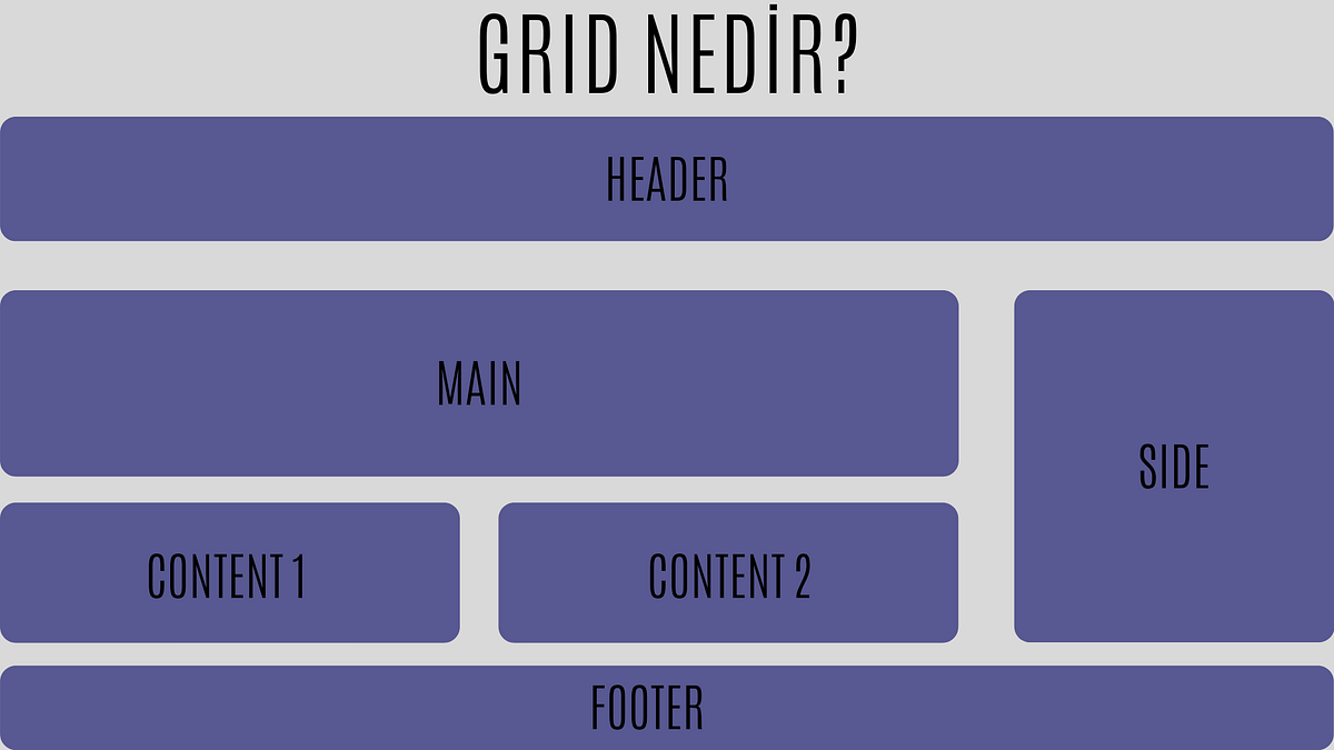 GRİD NEDİR?. Bir önceki yazımızda flexbox’tan ve… | by Ufuk Taş | Medium