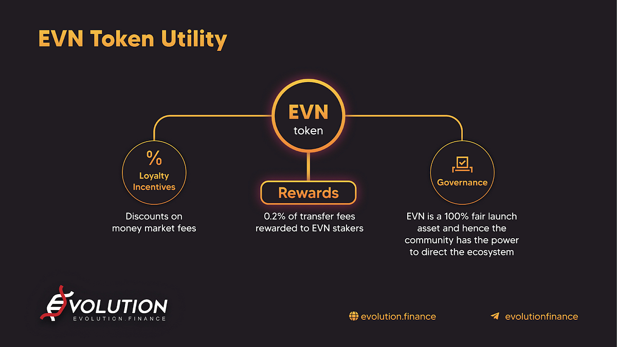 Hiểu biết về mô hình kinh tế học và cơ cấu token | by Evolution Finance ...