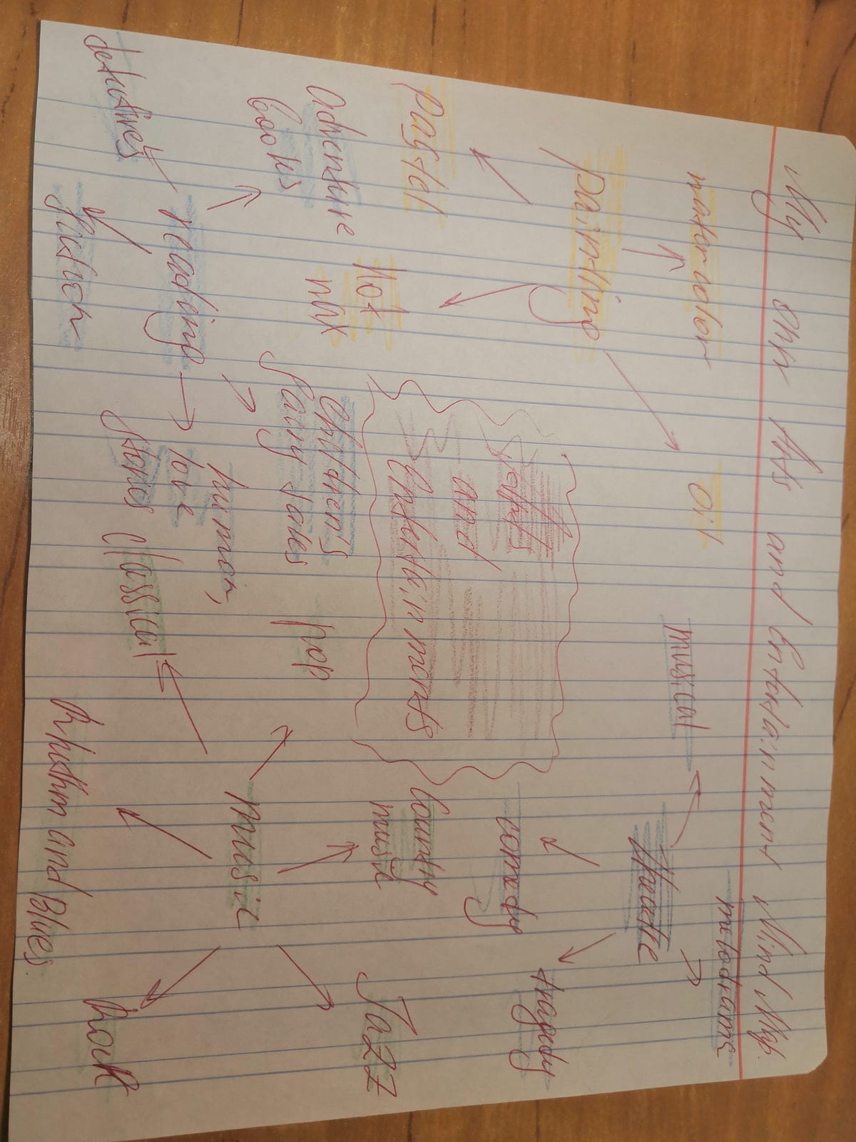 This is my own Arts and entertainment Mind Map☺ | by Olesya Ermakova ...