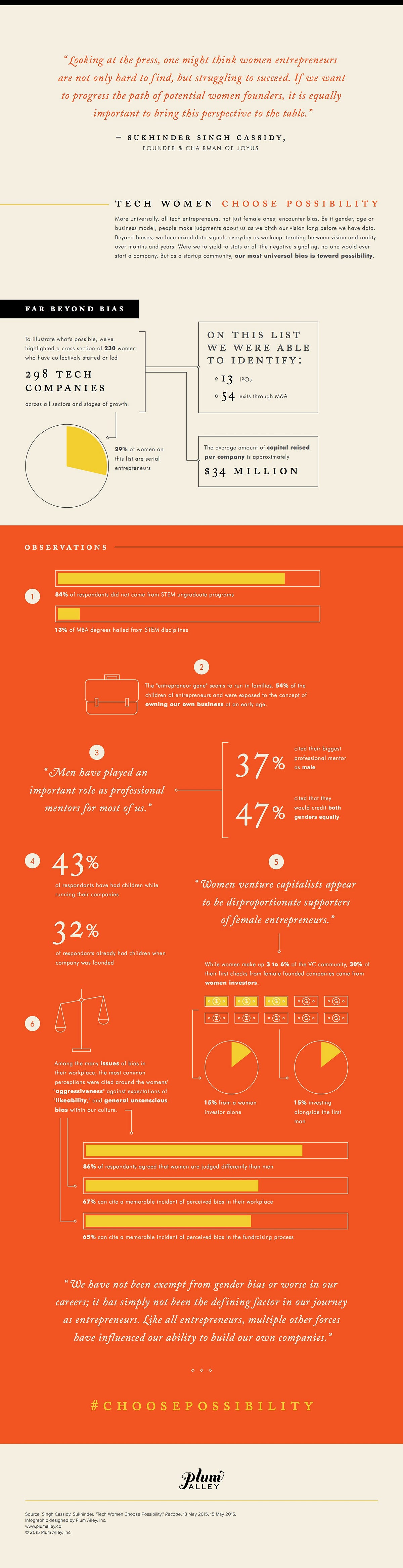 #Choose Possibility Infographic. (Credit: Plum Alley) | by Sukhinder ...