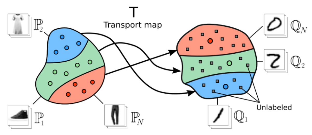 Using the general cost functional made the optimal transport with class ...