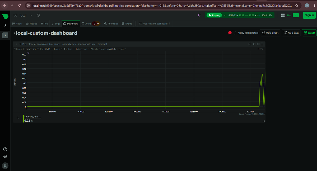 🧠 Real-Time System Monitoring with Netdata using Docker | by Aayush.K | Medium