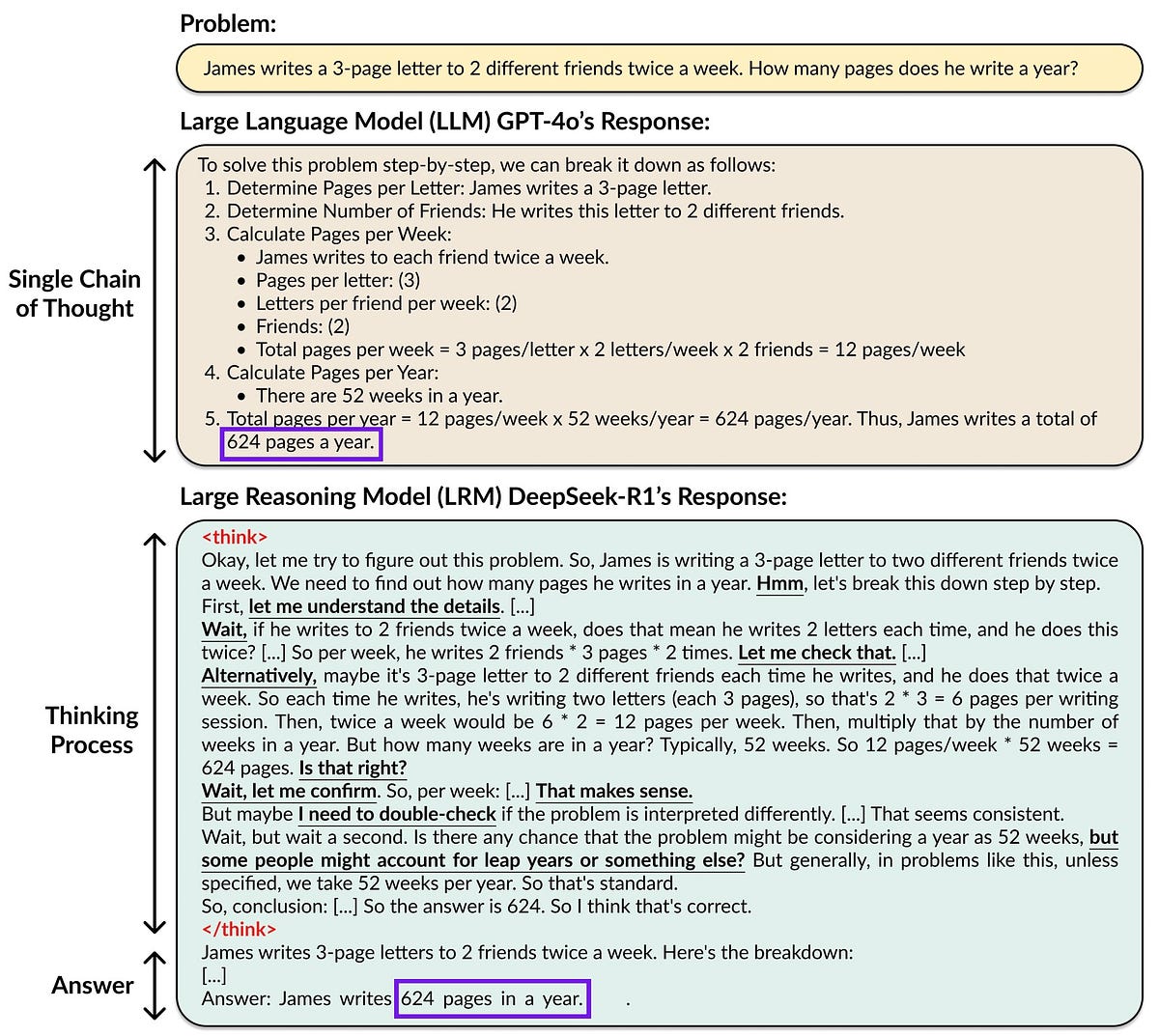 DeepSeek-R1 Thoughtology: Cracking Open the Black Box of LLM Reasoning | by ArXiv In-depth ...