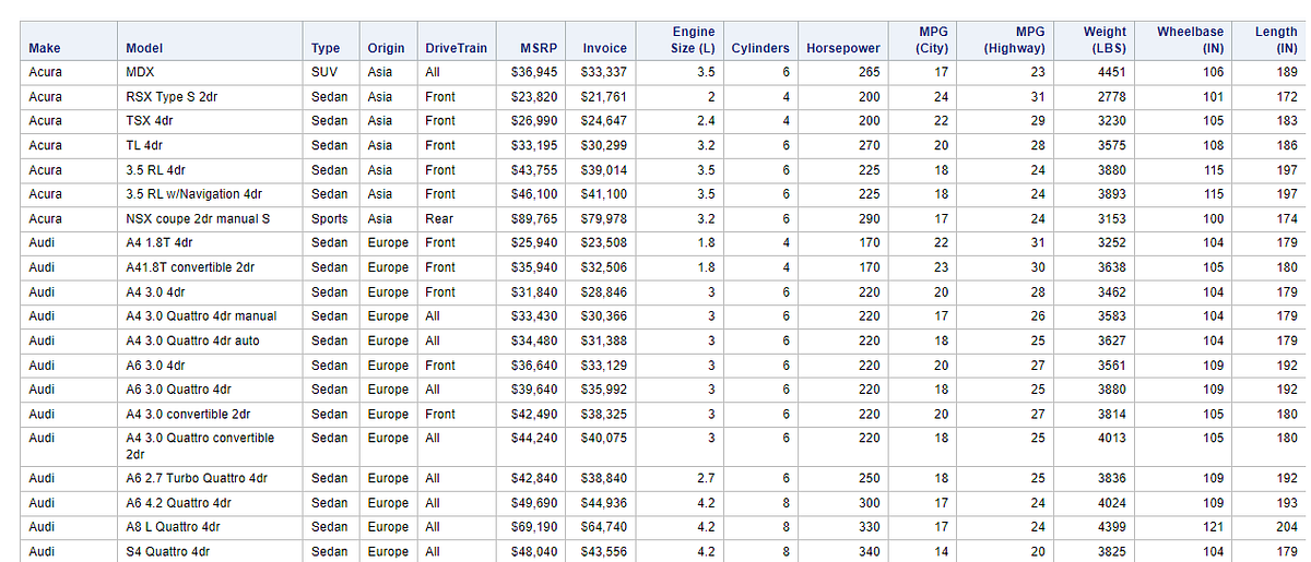 Getting Started with PROC SQL in SAS: A Beginner’s Guide | by Patrizia ...