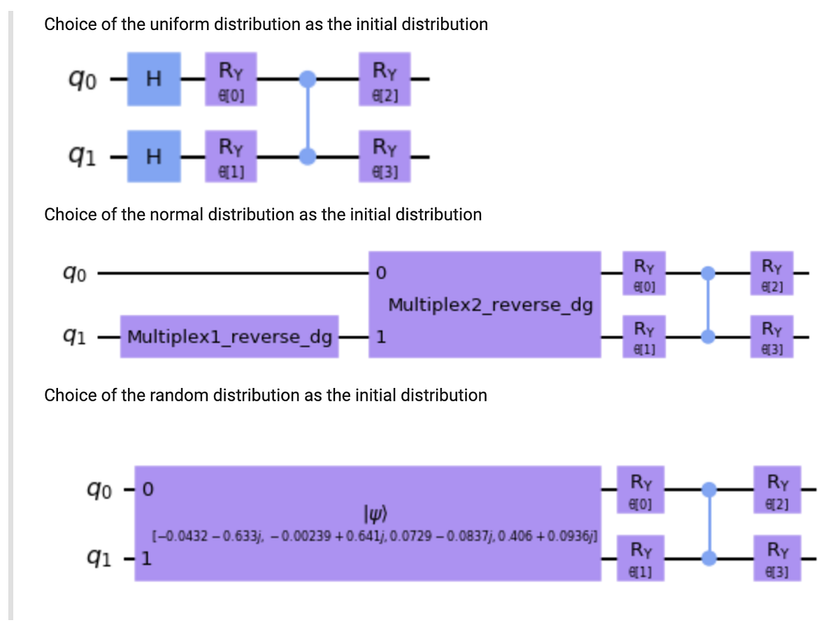 [Implementation Section] Efficient Preparation of Arbitrary Probability ...