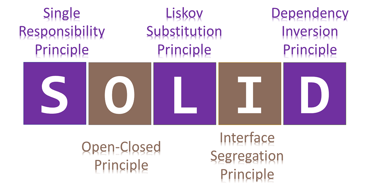 SOLID Principles: Every thing you need to know | by Amr M. Elabsy | Medium