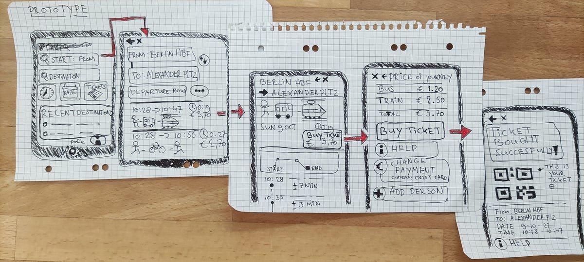 Design Thinking — Urban GO. UrbanGo, based in Silicon Valley… | by Bart ...