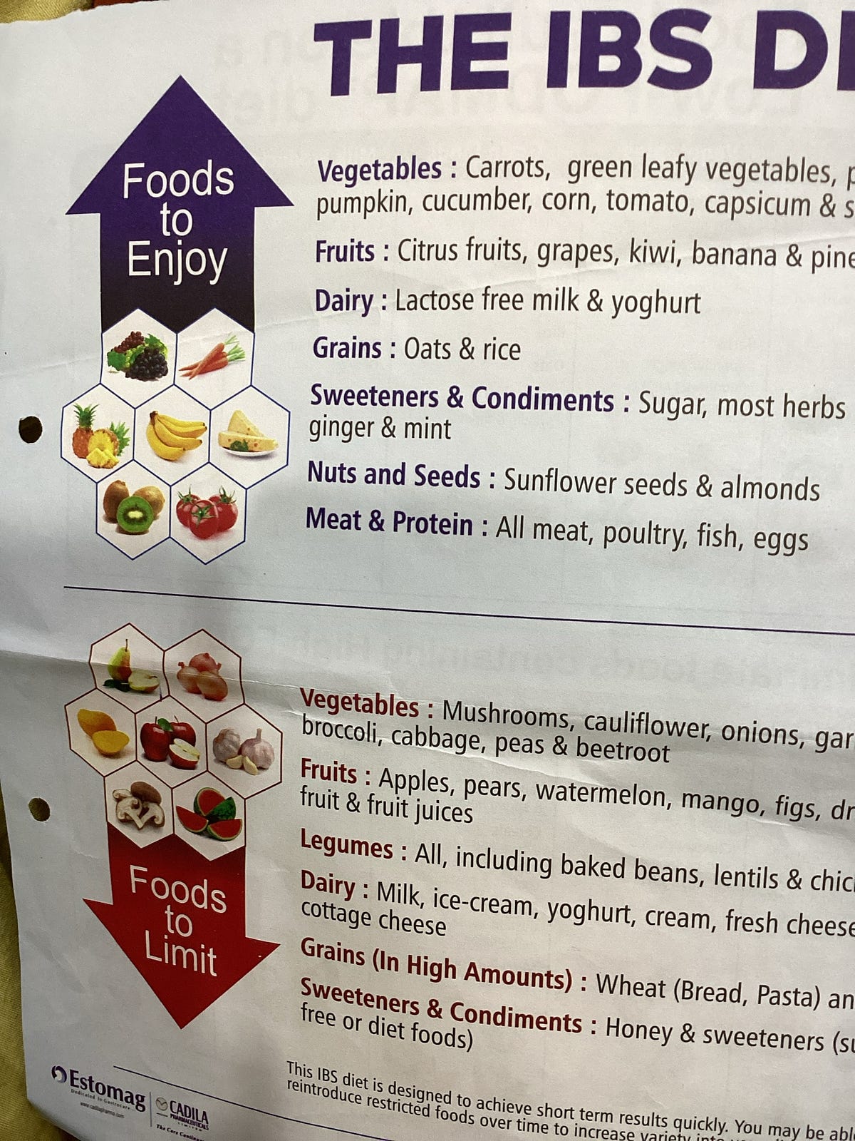 Type of diet:- Intermediate fasting diet. | by Sums | Aug, 2024 | Medium
