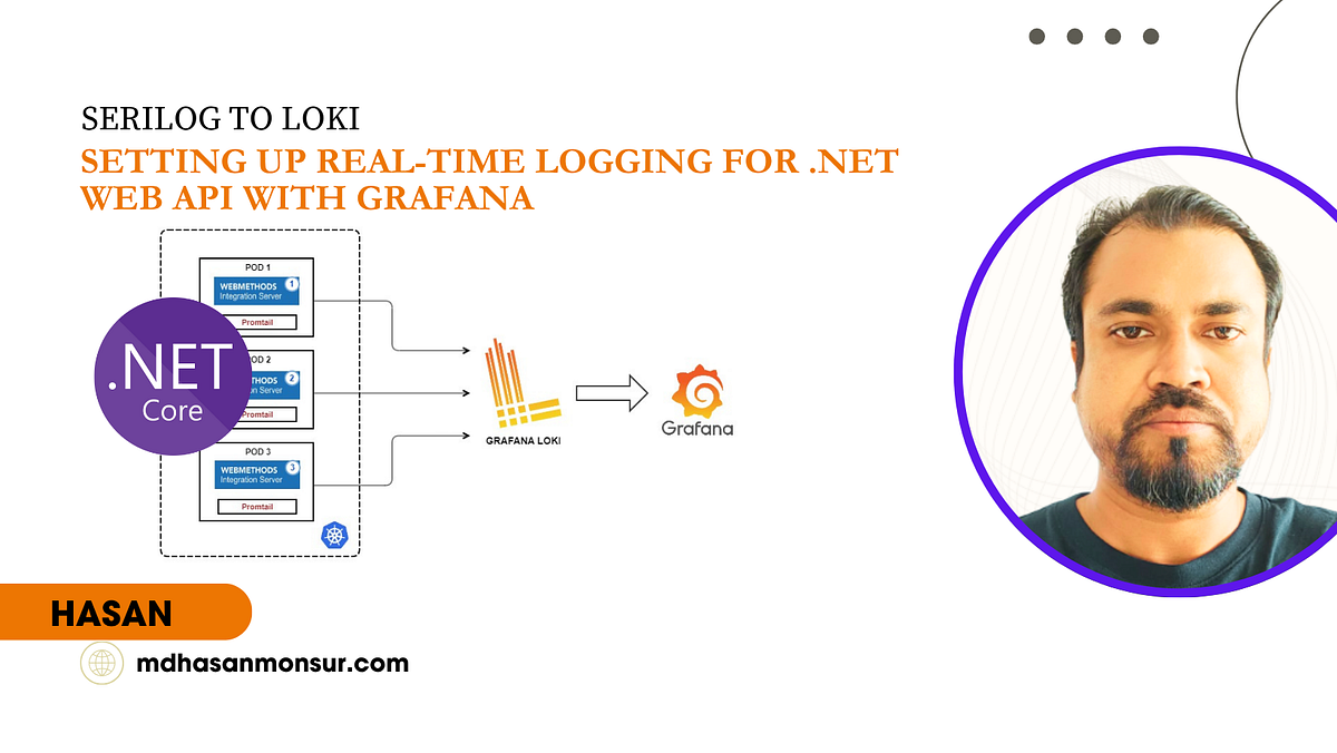 Serilog to Loki: Setting Up Real-Time Logging for .NET Web API with Grafana | by Engr. Md. Hasan ...