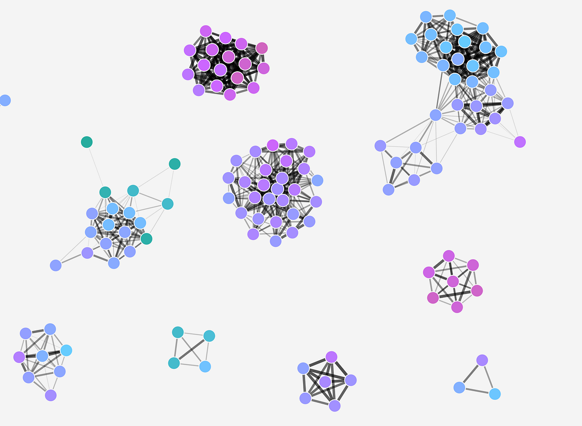 Build a mass spectrometry analysis pipeline in Python using matchms — part III: molecular ...