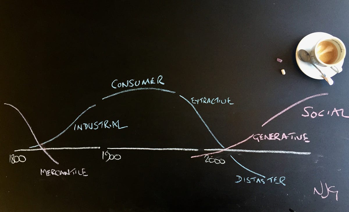 Social Capitalism — a primer. Social economics | by Neil Gibb | Medium
