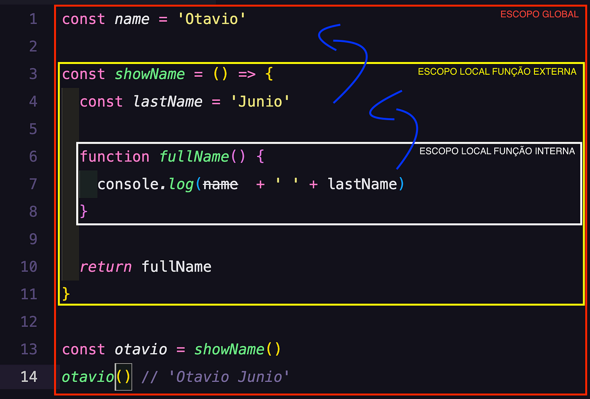 O que São Closures no JavaScript? | by Rubens junio | Jun, 2024 | Medium