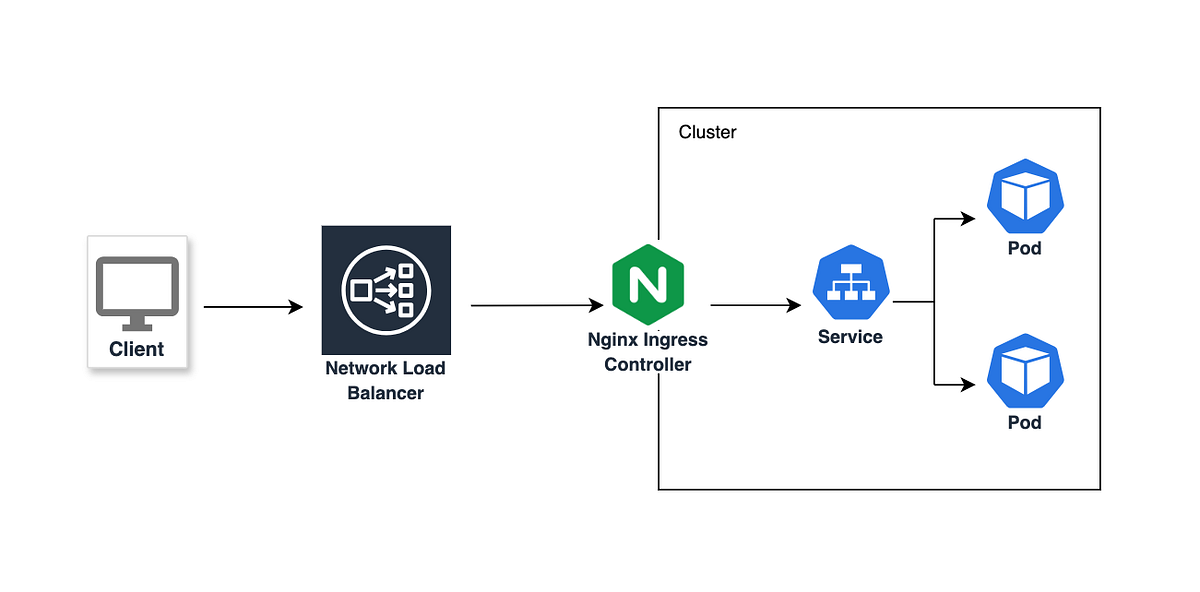 java.io.IOException: Broken pipe 트러블슈팅 | by loyalswallow | Medium