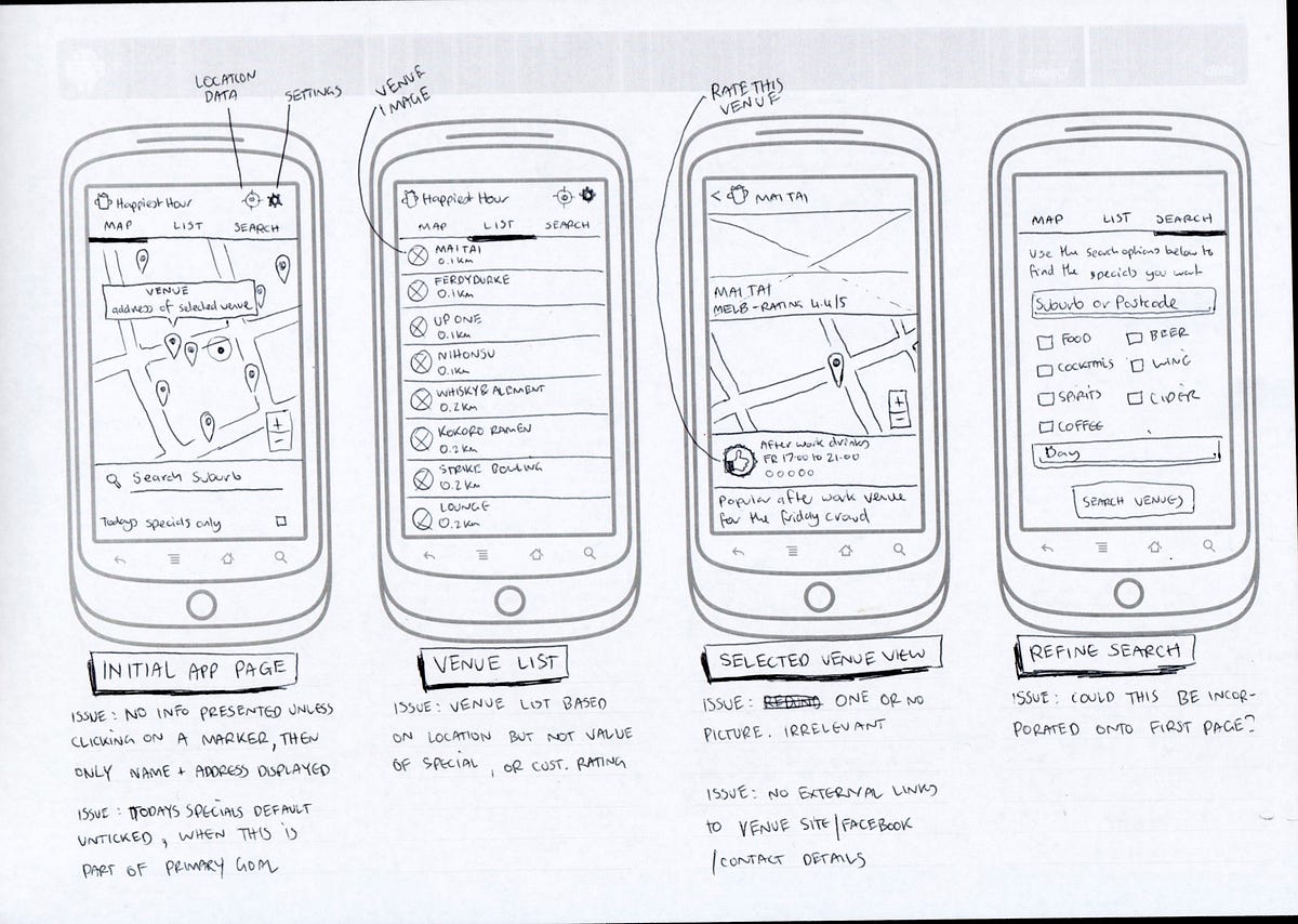 Analysis of An App and UI Elements | by clint.weaver | Medium