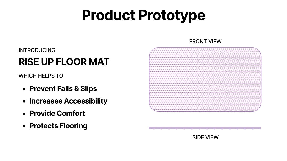 STORY OF HOW RISE-UP FLOOR MAT WAS BORN | by Rajendra D Ranka | Sep ...
