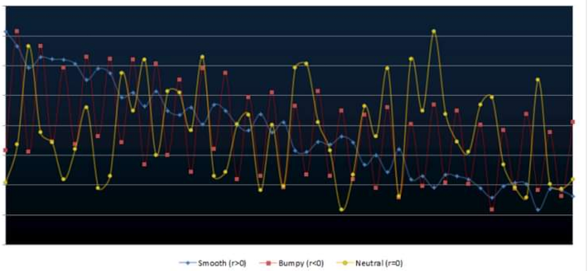 Dynamic Time Warping (DTW). Algorithm for Time Series Analysis | by Chathurangi Shyalika ...
