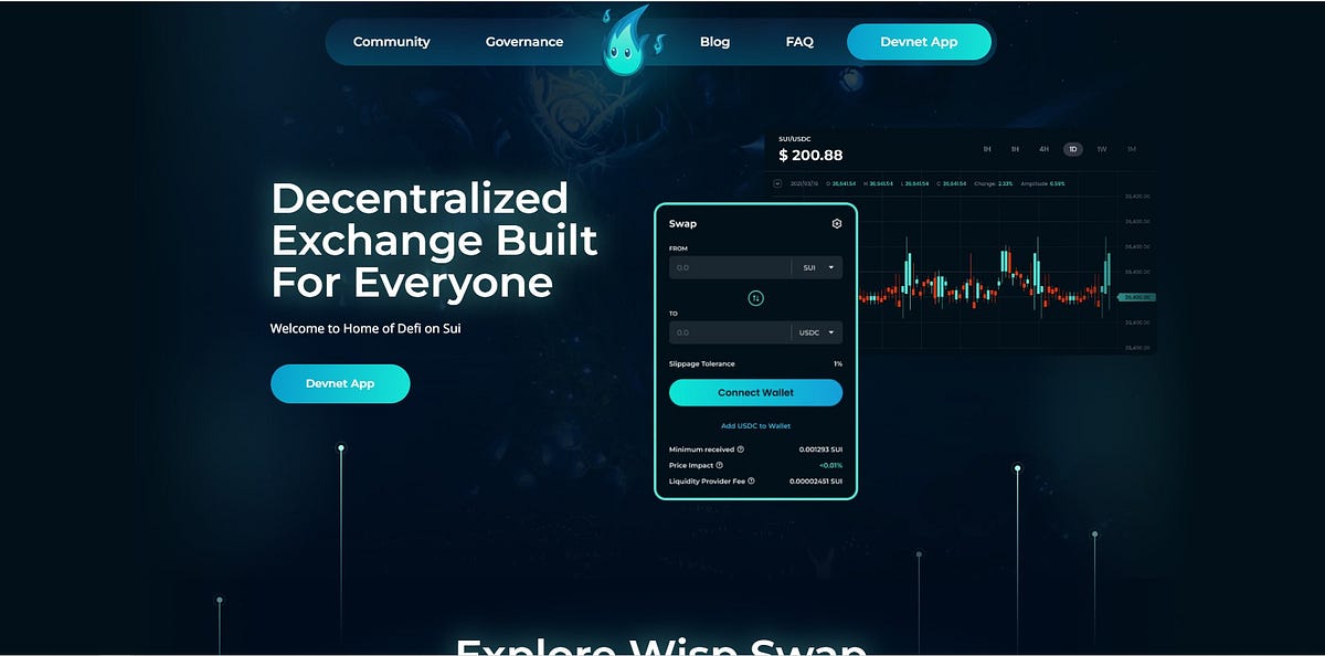 Wisp Swap is an Automated Market Maker (AMM) Decentralized Exchange ...