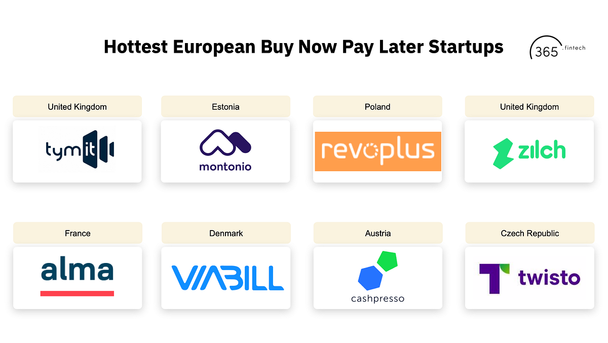 European BNPL Startups to Watch. Point of Sale financing (PoS) in a ...
