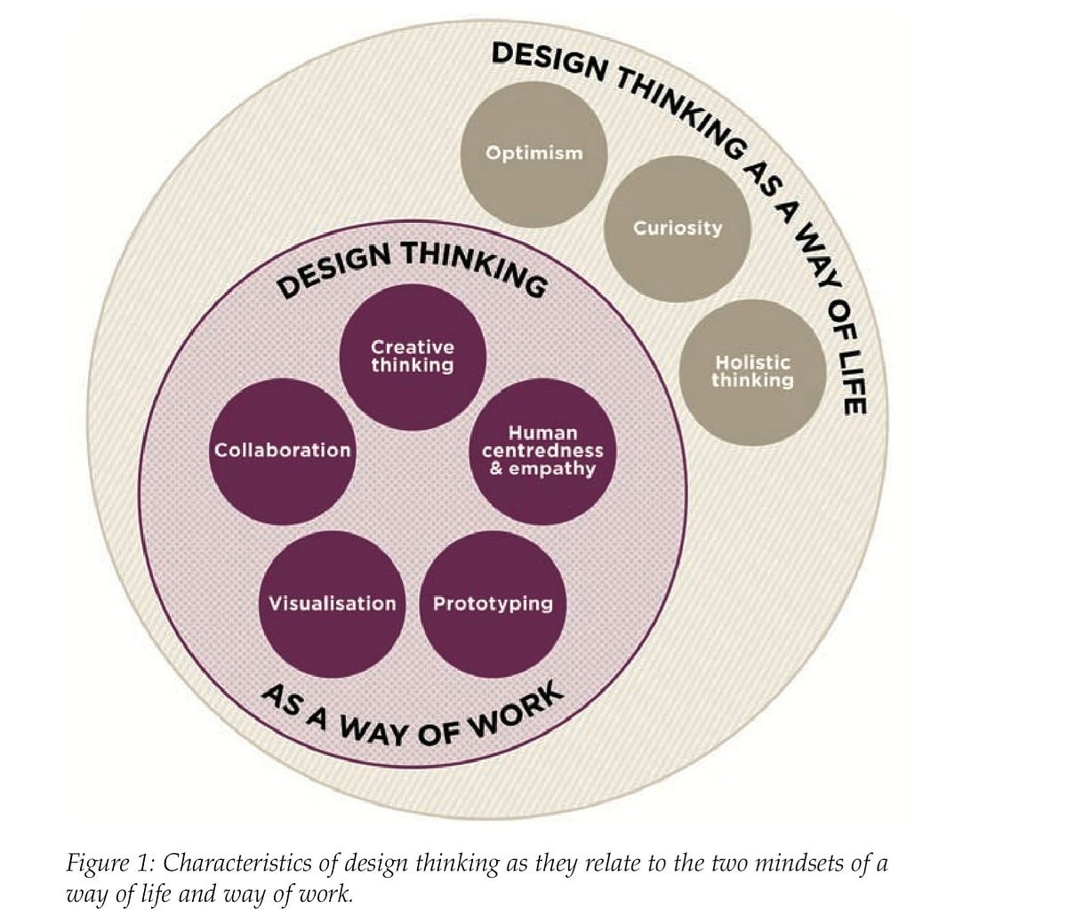 #mindset. We kick off our Hyper Island, Digital… | by Nick Woollard ...