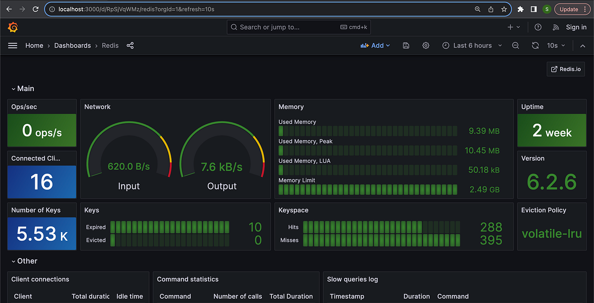 Monitoring Redis with Grafana. Redis plays vital role for every system… | by Shivam Garg | Medium
