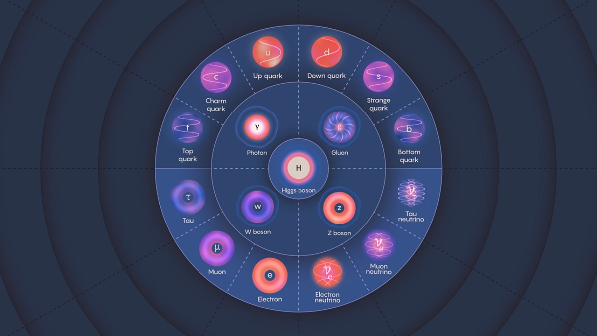 Unified Theory Quest: The Theory of Everything | by Alishba khan | Medium