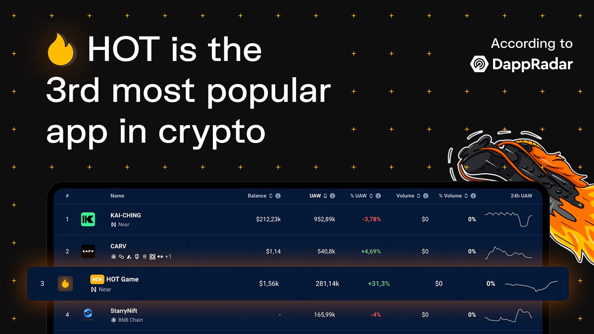 NEAR Protocol HOT token Biggest project | by Tanvir Ahmed | Medium