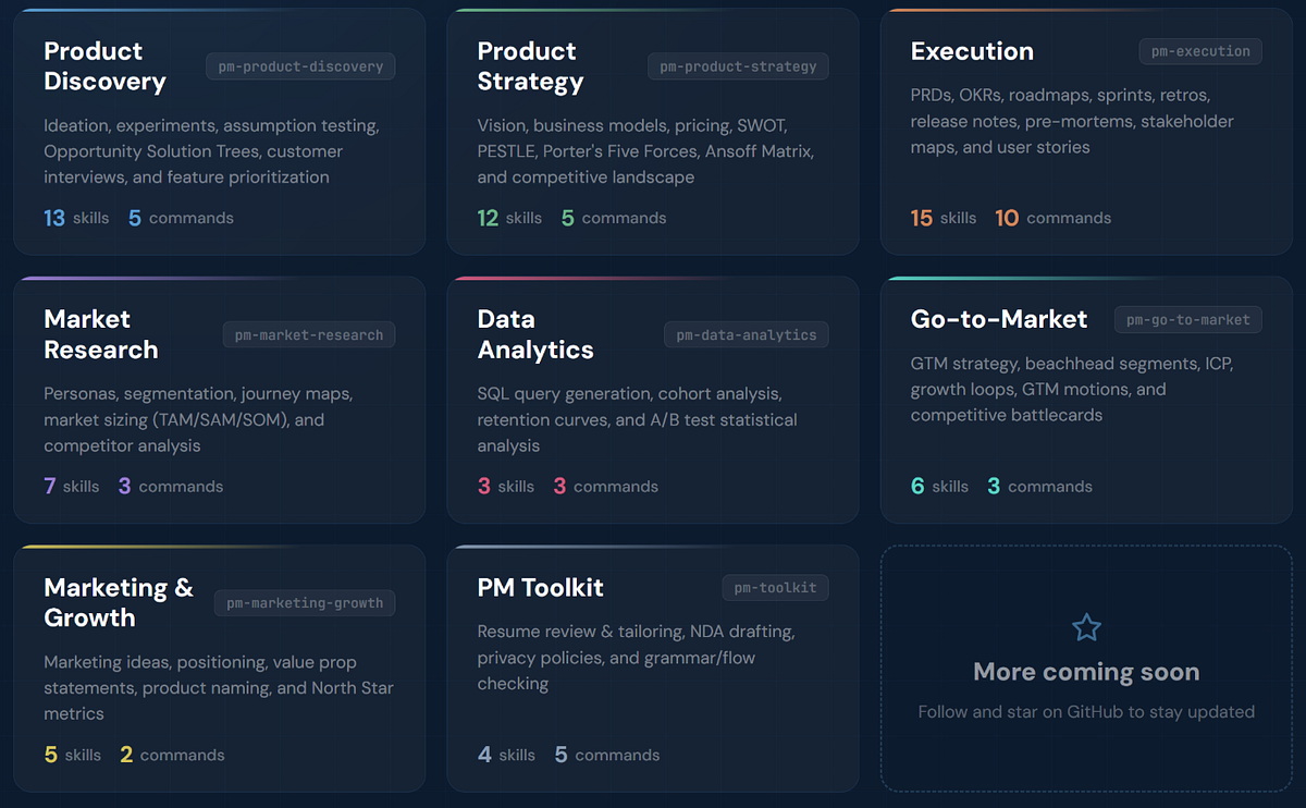 Turn Claude Into a Product Manager: 100+ Open-Source PM Skills You Can ...