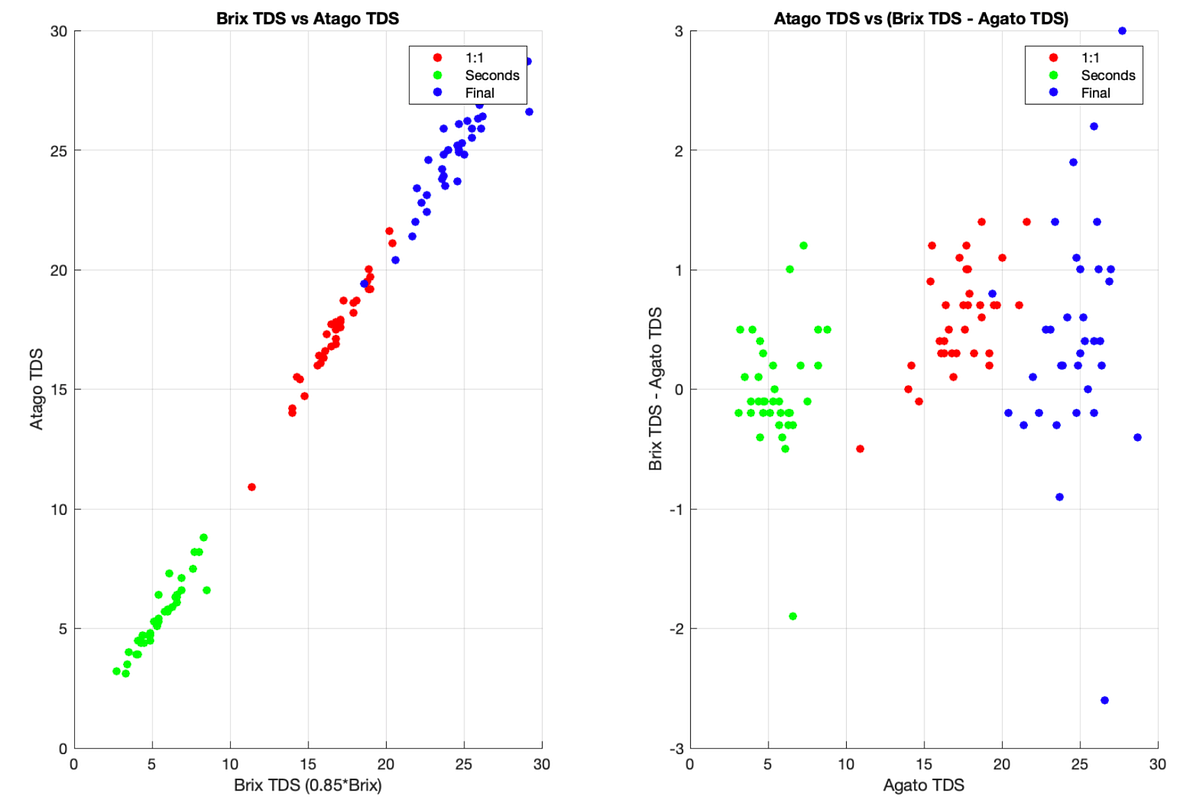 Espresso Measurement: Solubility. Seeing the bigger picture with data ...