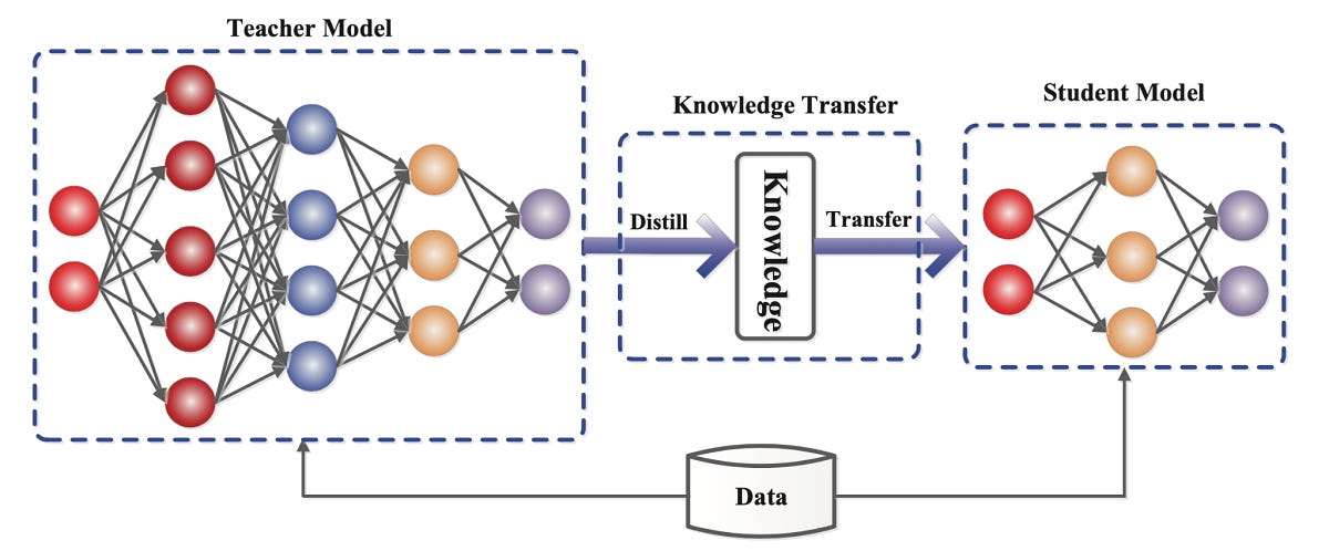 The Size Factor: Evaluating Student Model Dimensions in MNIST Knowledge ...