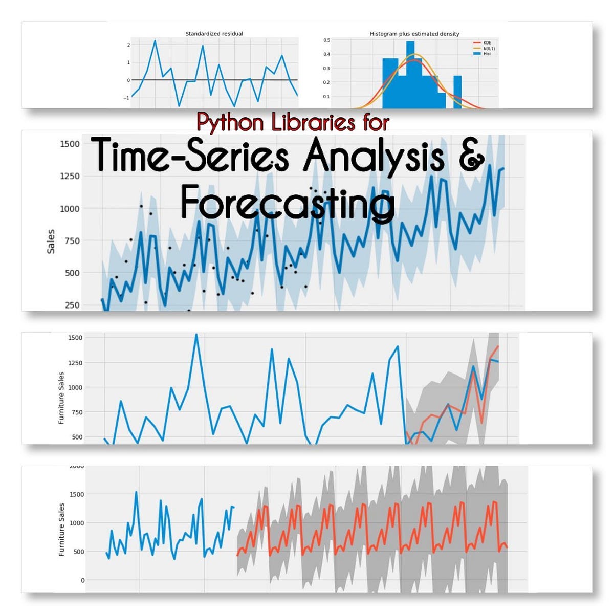 𝐓𝐢𝐦𝐞 𝐒𝐞𝐫𝐢𝐞𝐬 𝐀𝐧𝐚𝐥𝐲𝐬𝐢𝐬 𝐃𝐞𝐦𝐲𝐬𝐭𝐢𝐟𝐢𝐞𝐝 | by Mohsin Raza | Nerd For Tech | Medium