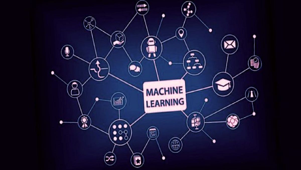 Machine Learning. Machine Learning: Unraveling the Future… | by Smartpc ...