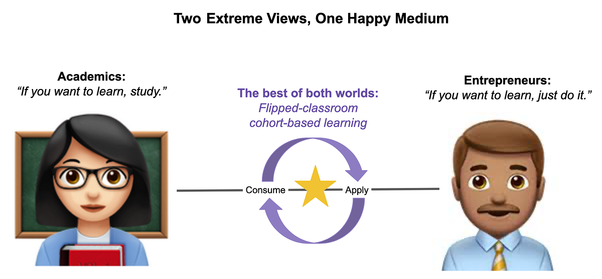 The Renaissance Of Online Learning: Flipping The Script To Benefit ...