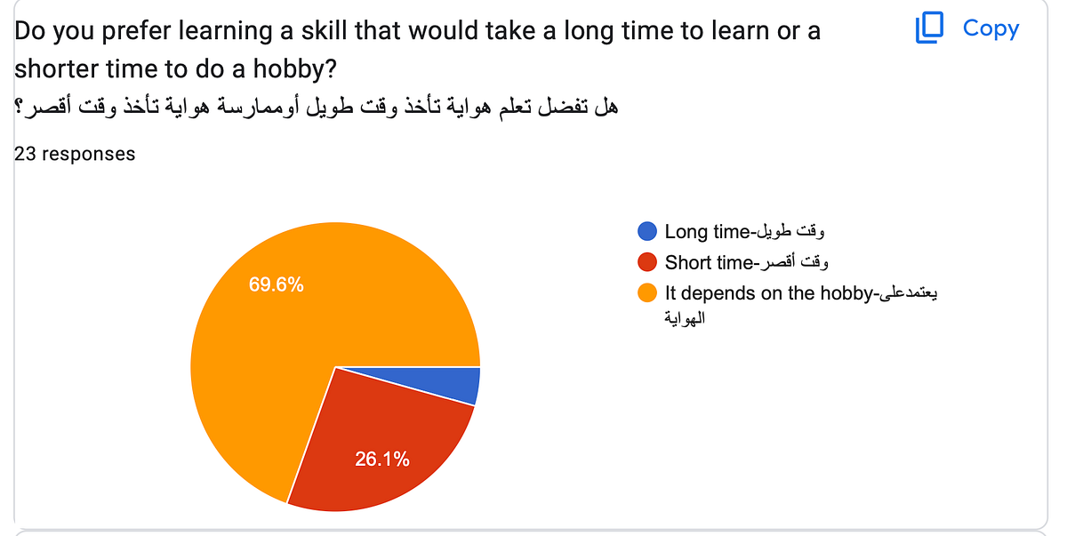 Final project|| IronHack. Overview | by Noura Abdulaziz Alkhudair | Medium