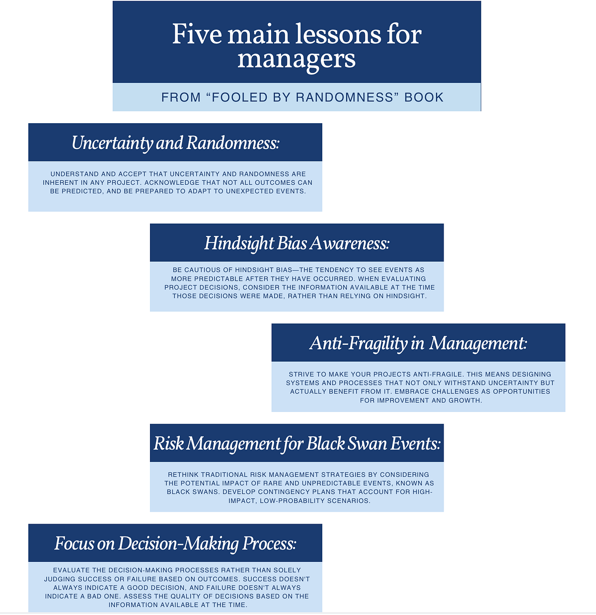 Decoding Decision-Making: Navigating Cognitive Biases in Management — Insights from ‘Fooled by ...