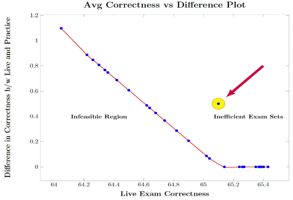 Multi Objective Optimization Using Sas Proc Optmodel By Nagarjuna Chidarala Medium