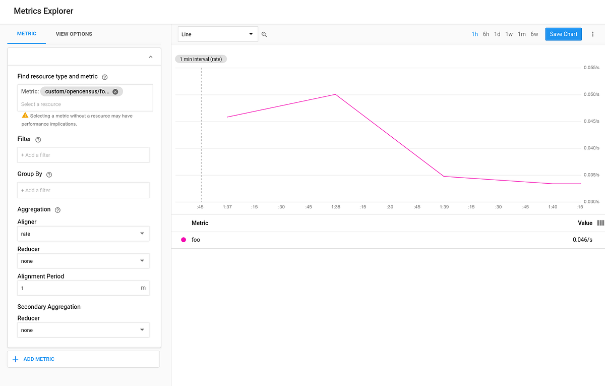 StatsD OpenCensus backend. Datadog’s Opencensus implementation… | by ...