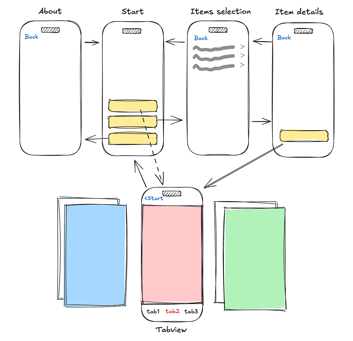 Custom Navigation in SwiftUI: A Practical Solution | by ilyapaddubny | Nov, 2024 | Medium