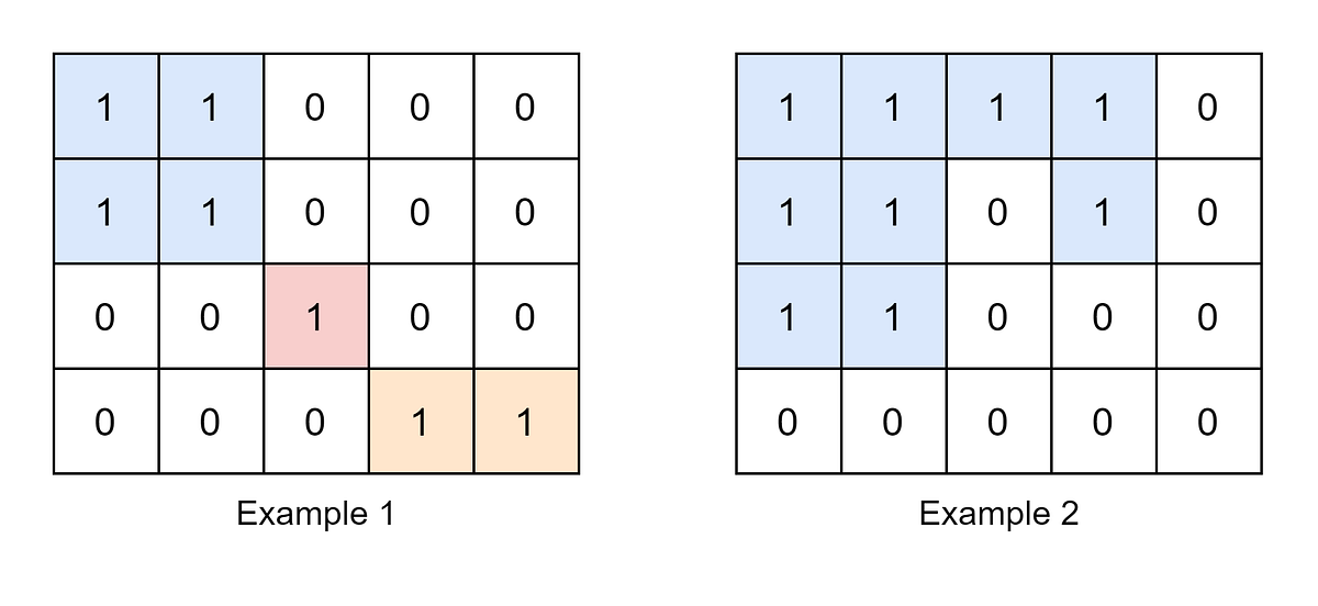 Perfecting Leetcode 200: Number of Islands | by Aaishwarya Kulkarni ...