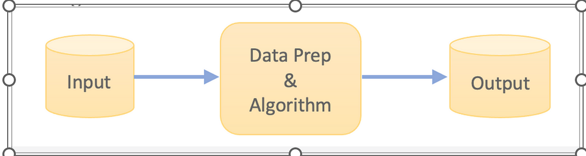Automated Input Data Distribution In a Multinode Workflow | by Sandesh ...