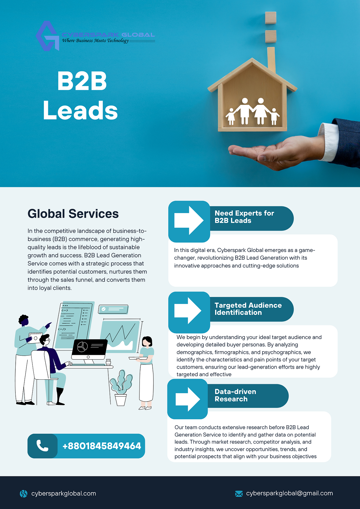 Mastering the Art of Generating High-Quality B2B Leads | by Cyberspark ...