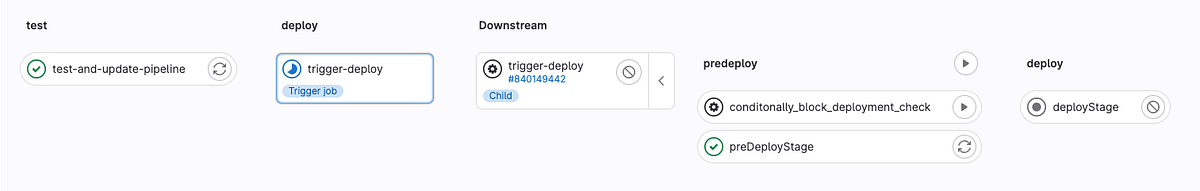 Gitlab CI/CD: Creating a pipeline with manual approval on job failure | by Phil DiMarco | Medium