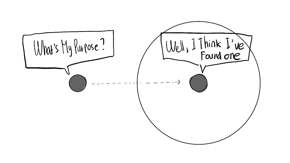 The Psychology of Purpose. And how to find it within life | by Bandoro ...