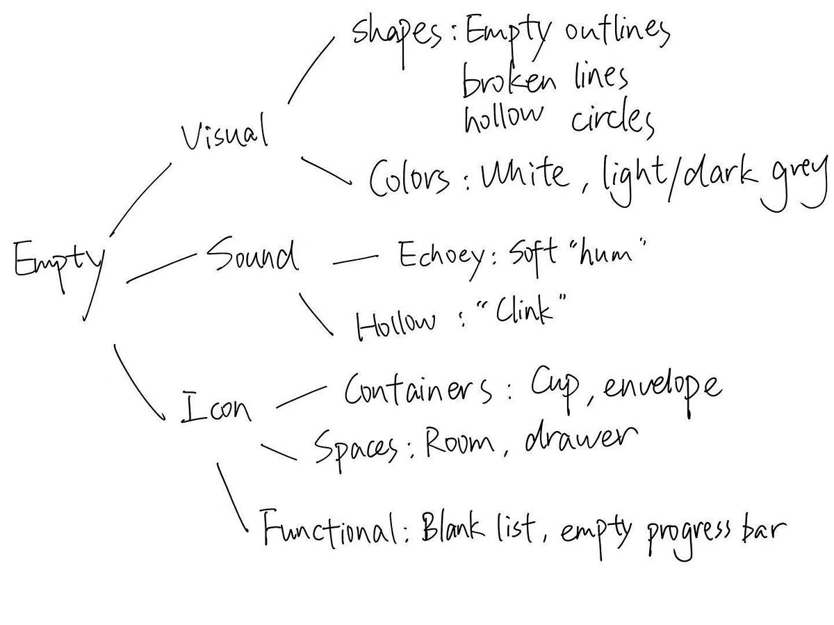 Assignment 2 Initial Ideas, Week 4 - Wentian - Medium