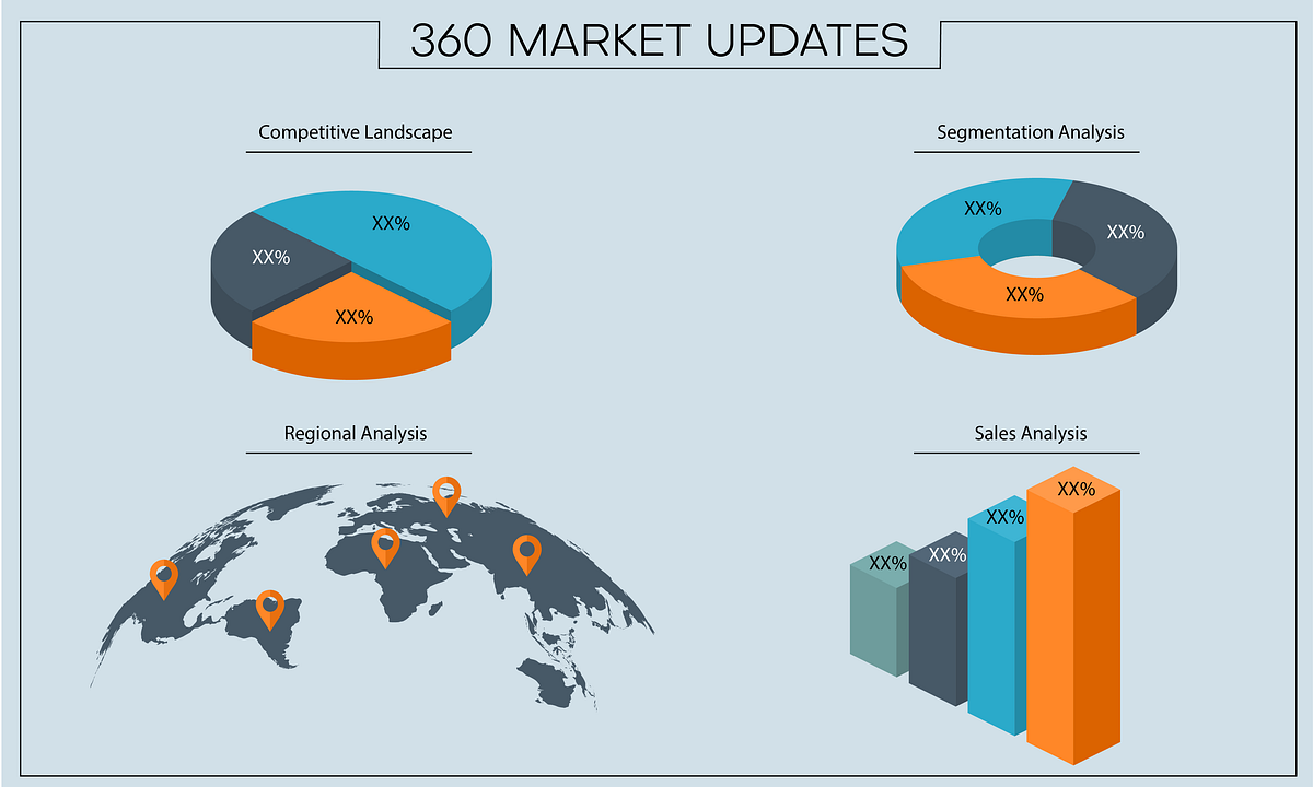 Aesthetics Market to Set Stunning Growth From 2023 to 2030 | by Laura ...