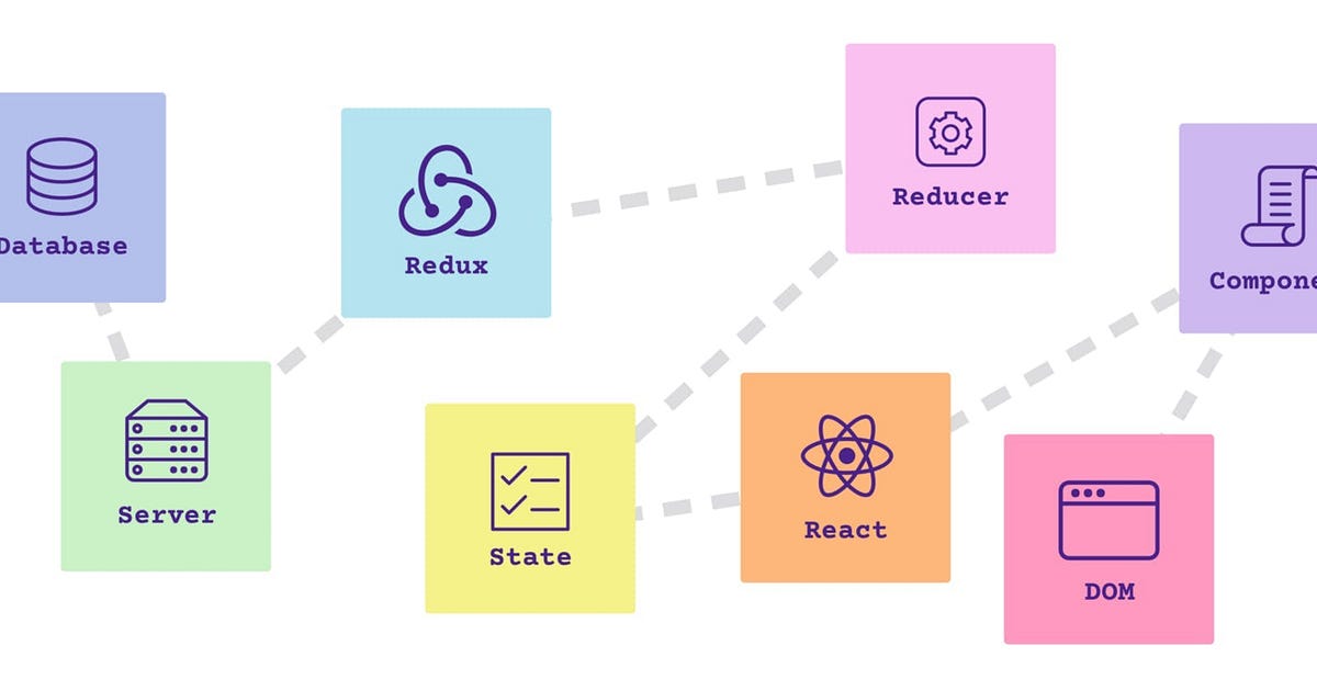 A Study Plan To Cure JavaScript Fatigue. | by Muspro Dev | Medium